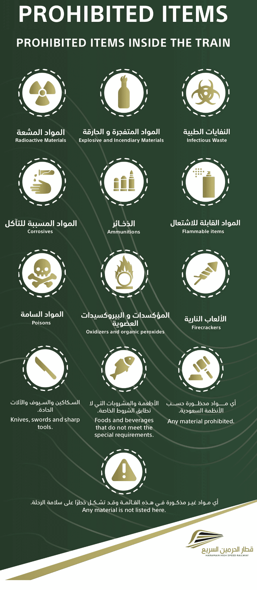 How To Use The Train From Makkah to Madinah | Pilgrim