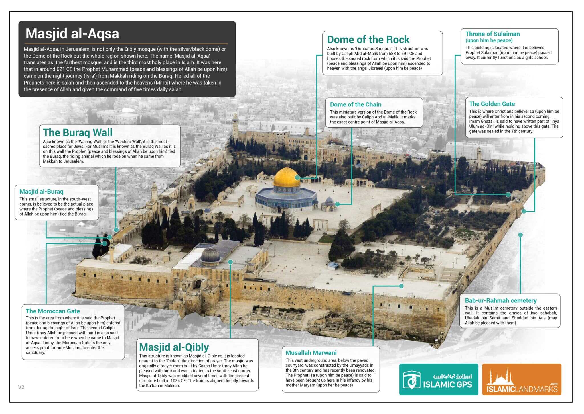 Tore der Masjid Al Aqsa | Vollständige Liste von 11 Babs/Türen | Pilger